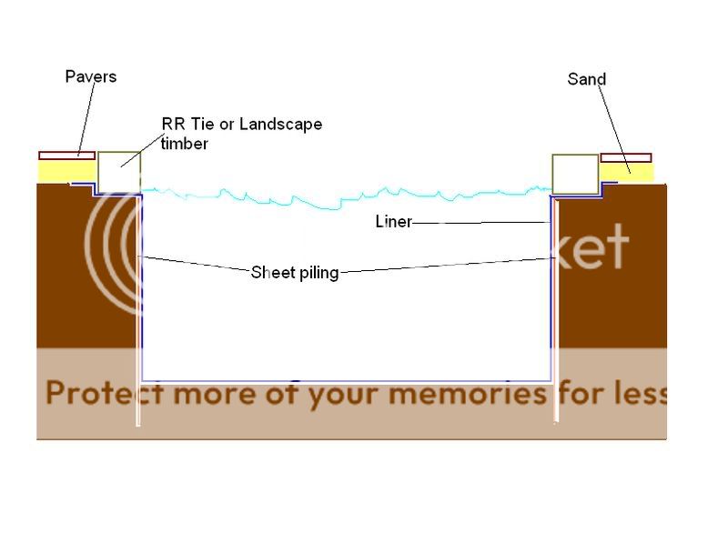 The Baird Method - Pond Boss Forum