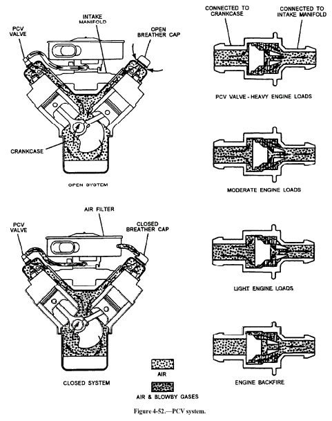 Timing a SBC after installing a PCV Question | The H.A.M.B.
