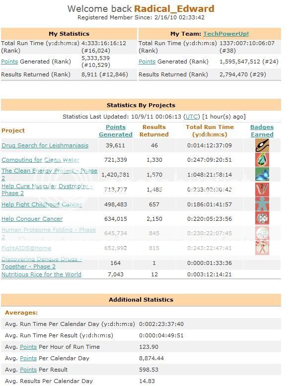 Show Off Your WCG Badges | Page 26 | TechPowerUp Forums