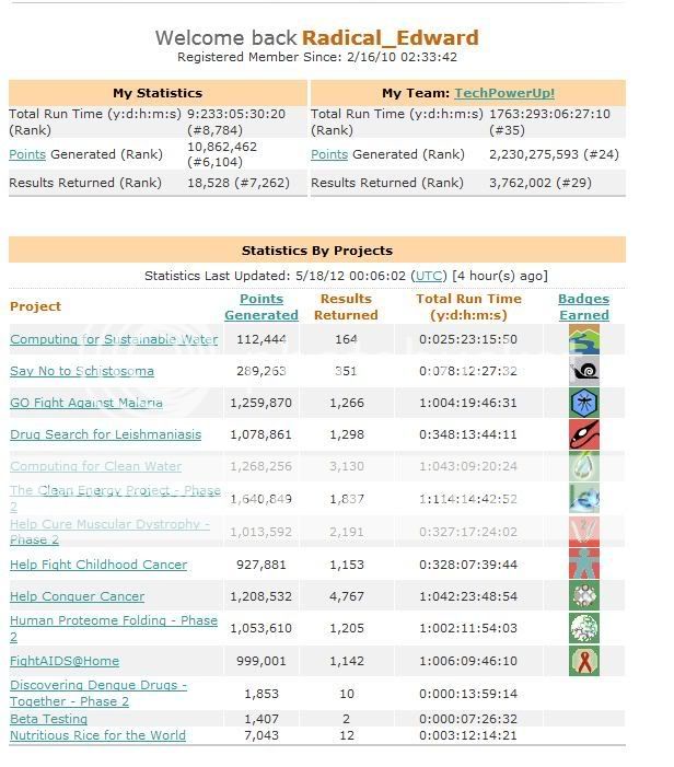 Show Off Your WCG Badges | Page 33 | TechPowerUp Forums