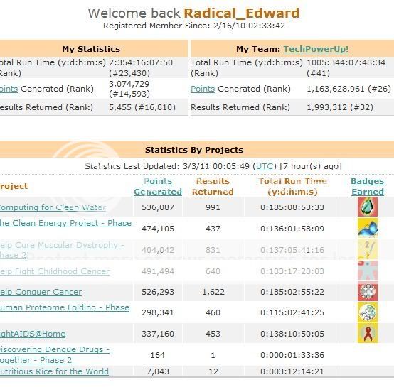 Show Off Your WCG Badges | Page 24 | TechPowerUp Forums